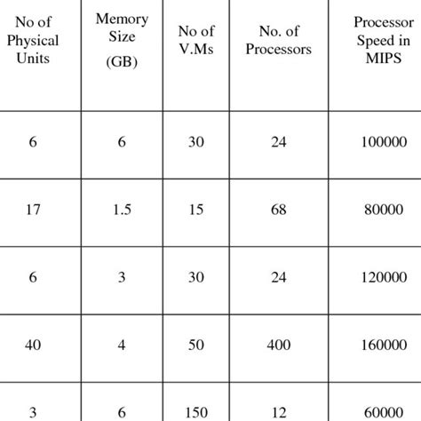The Cloud Analyst Simulator Download Scientific Diagram