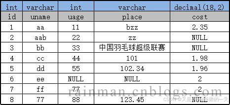 sql字符串函数及字符拼接函数 sql拼接字符 CSDN博客