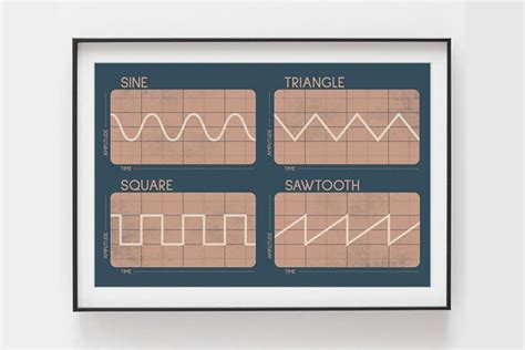 Synthesizer Waveforms Poster Blue 2 T For Music Etsy