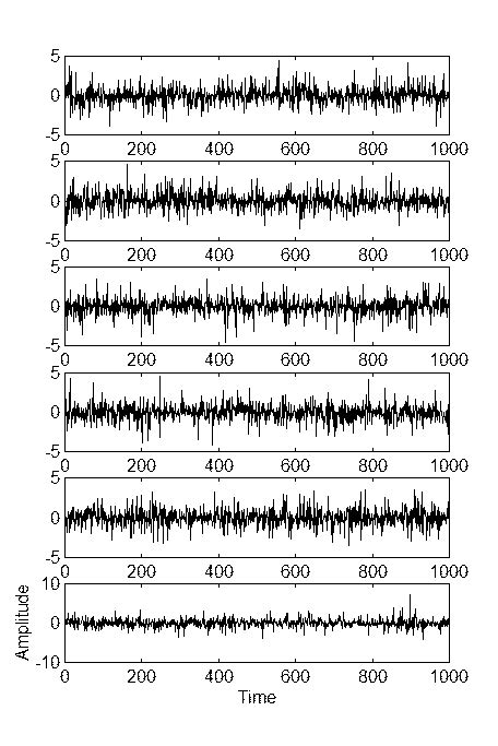 Example Of 6 Laplacian Source Signals Download Scientific Diagram