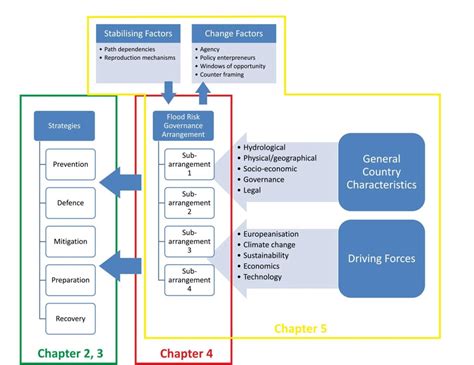Figure1 2 Conceptual Scheme For Comparative Analysis Within The Download Scientific Diagram