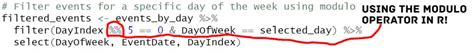 Modulo In R Practical Example Using The Operator
