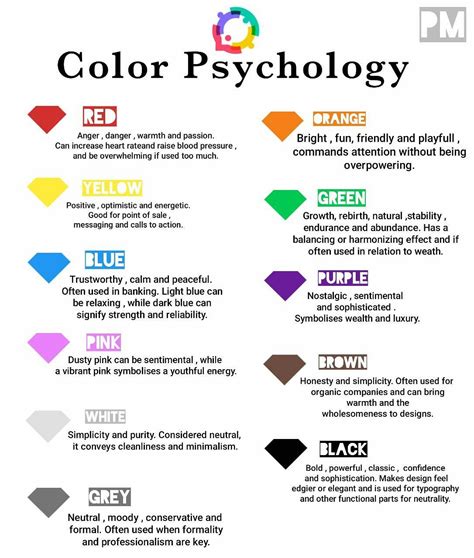 What Color Means Health At Guillermo Wilbur Blog