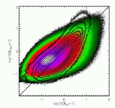 Intrinsic Smoothing Scale And Density Black Contours The Correlation