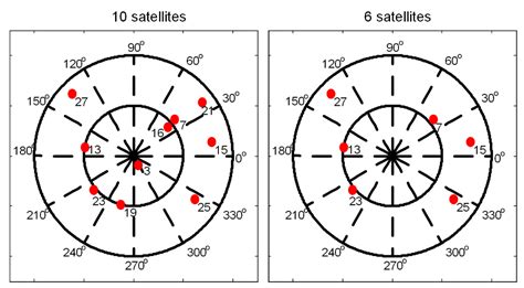 Differential Kalman Filter Design For Gnss Open Loop Tracking