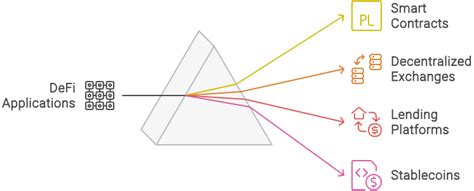The Origins Of Defi Moondefi