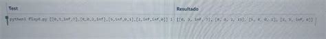 Using the Floyd-Warshall algorithm, implement a | Chegg.com