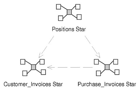 physical modeling of data warehouses using uml component and deployment