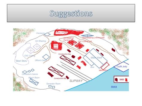 Shipyard Layout Improvement