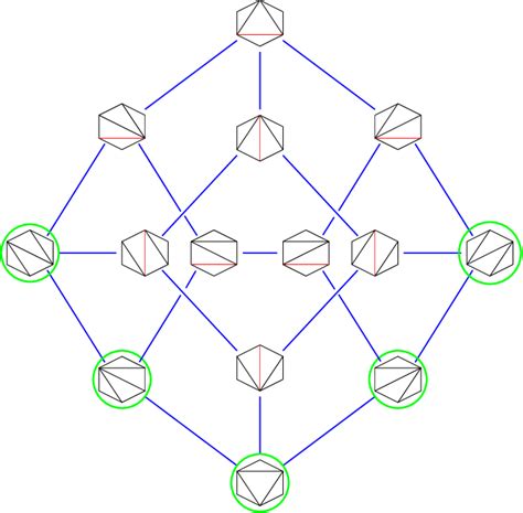 the flip graph of points of a convex hexagon is the 1 skeleton of an