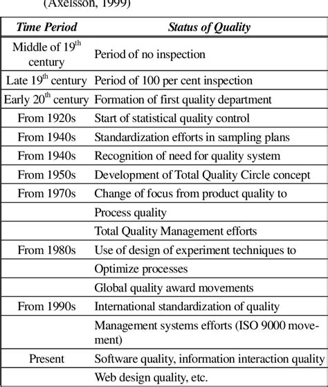 Table 1 From Using The Analytical Hierarchy Process As A Tool For
