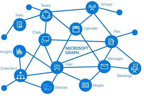 The New Outlook And Accessvba The New Outlook And Accessvba