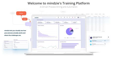 Mindzie Inc Ai Driven Process Mining And Automation On Linkedin Processmining Skillup