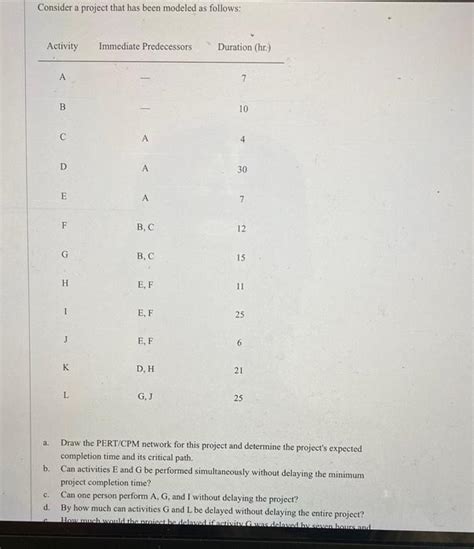Solved Consider A Project That Has Been Modeled As Follows