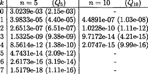 errors of the quadrature formulas for n 5 and n 10 download table