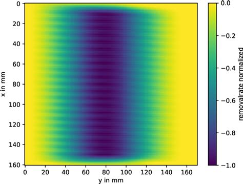 figure 1 from analysis of residual errors during computer controlled