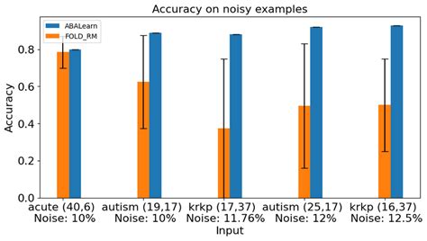 outcome of experiments with noisy inputs download scientific diagram