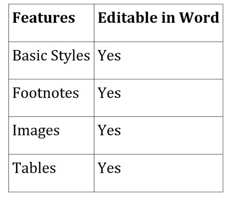 Writage Markdown Plugin For Microsoft Word Documentation