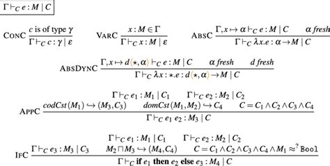 Constraint Generation Rules Download Scientific Diagram
