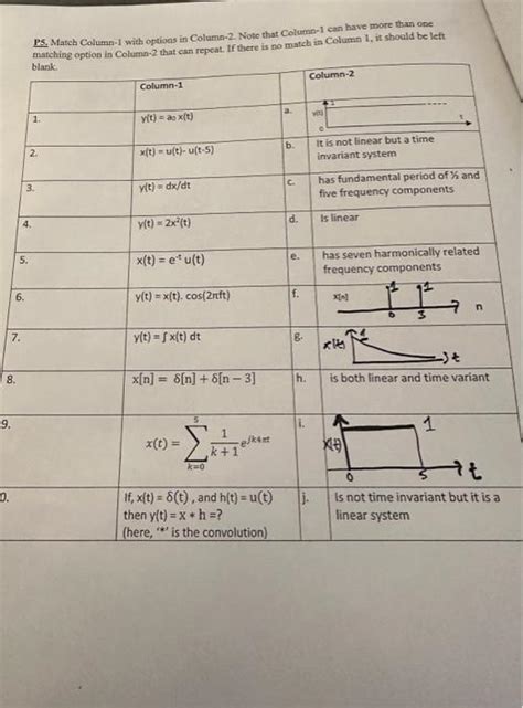 solved p5 mateh column 1 with options in columin 2 note