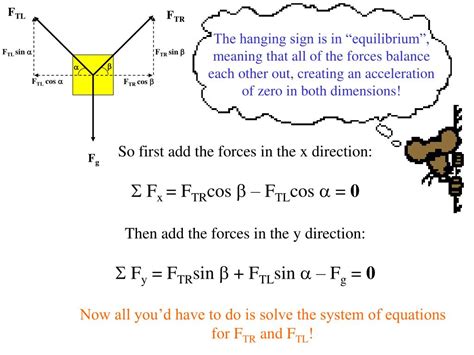 Ppt Force Vector Diagram 2 Powerpoint Presentation Free Download
