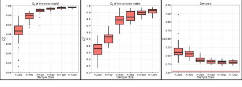 figure 1 from model selection and smoothing of mean and variance
