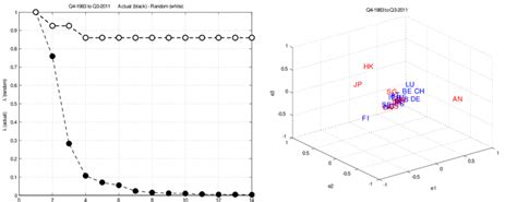 A The Ordered Eigenvalue Distributions Actualblack And