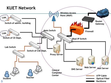 Ppt Dict 301 Computer Networks Class 1 Networking Concepts