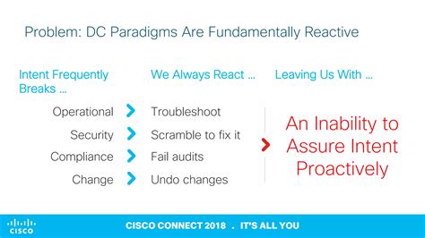 Cisco Connect Thailand Cisco Aci Delivering Intent For Data Center Networking Mr Craig