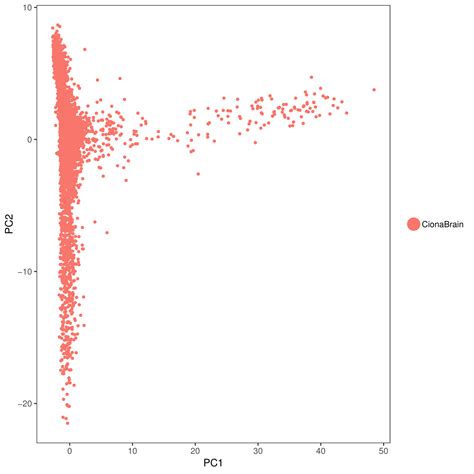 10x Genomics Single Cell Rnaseq Analysis From Sra Data Using Cell