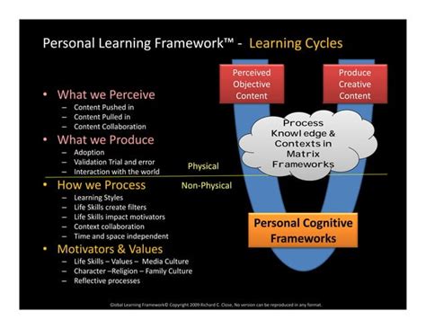 Adult Learning Learning Styles Global Learning Framework Theory Suny