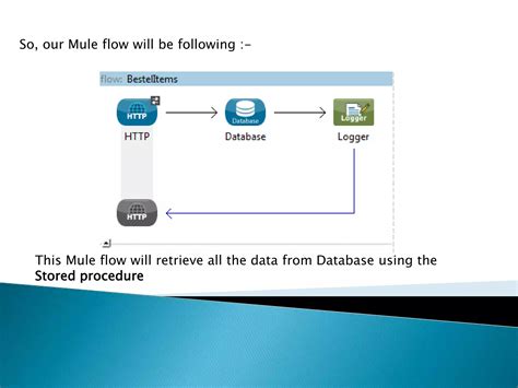 Mule With Stored Procedure Pptx