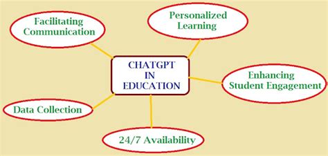 5 roles chatgpt in education beritahu