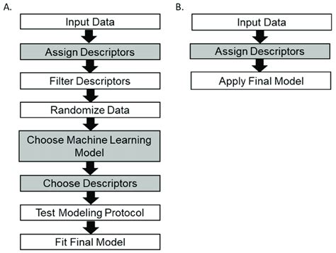 qsrr automator workflow gray cells are steps where the user has the