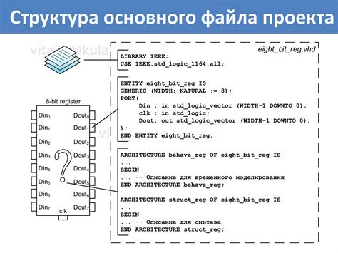 Basic Principles Of Projects Description In Vhdl Entity Architecture Library Package Ppt