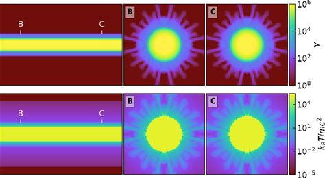 figure 7 from an adaptive mesh gpu accelerated and error minimized