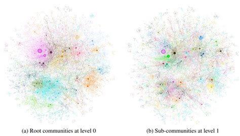 Connected Data On Linkedin Knowledgegraph Rag Graphrag Ai Llm