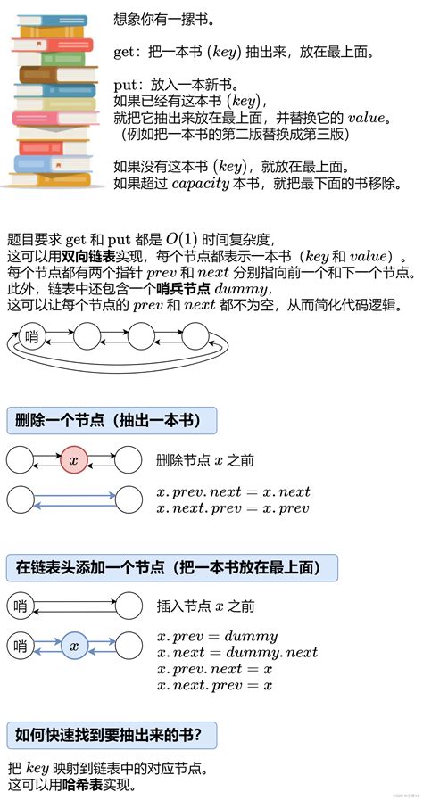 【力扣hot100】刷题笔记day10 Csdn博客
