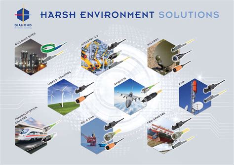 harsh environment connectors list
