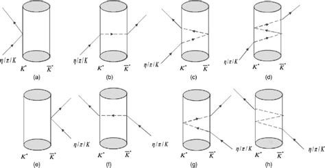 Diagrammatic Representation Of Fca For The Faddeev Equations For The