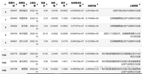 【qstock开源了】数据篇之行情交易数据 知乎