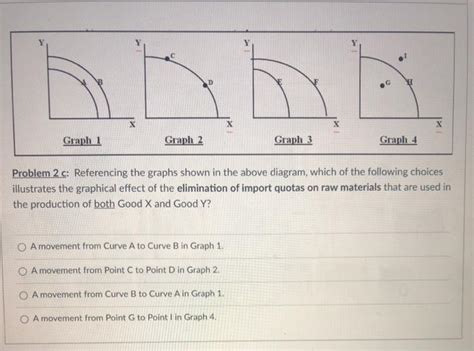 Solved G х Х Х Graph 1 Graph 2 Graph 3 Graph 4 Problem 2 C