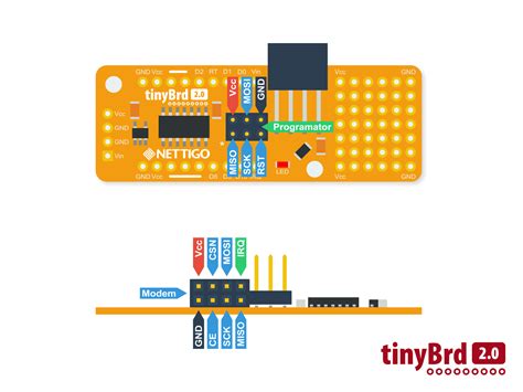 Nettigo Tinybrd 20 Wireless Sensor Arduino Ide Compatible