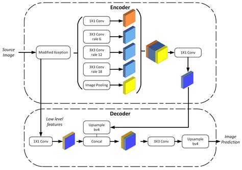 Semantic Visual Simultaneous Localization And Mapping Slam Using Deep