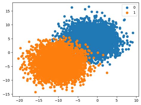 Machine Learning Intuition For Imbalanced Classification