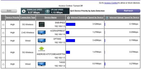How To Choose The Best Router Qos Smallnetbuilder