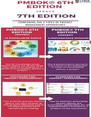 PMBOK 6th Vs 7th Edition 1 Pdf PMBOK 6TH EDITION VERSUS 7TH EDITION COMPARING THE 2 TYPES OF