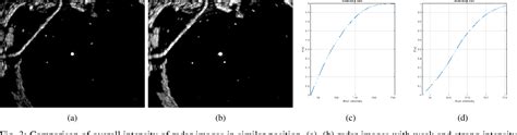 Figure 3 From Marine Radar Based Coastal Slam With Occupancy Grid Mapping Semantic Scholar