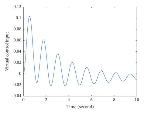 Simulation Results A State Synchronization B Virtual Control