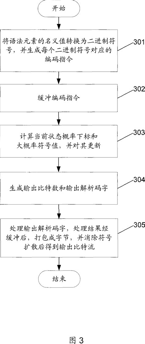 self adaptive context binary arithmetic encoder and encoding method